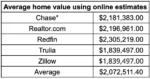 The 3 best ways to estimate your home value (aka: How I “lost” $1 ...