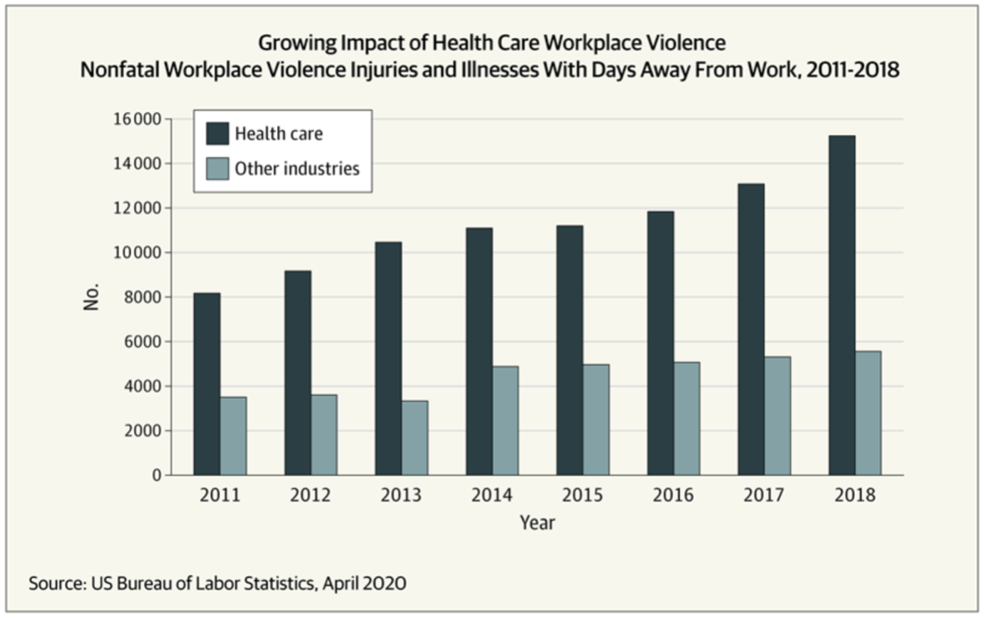 Bulletproof Vests, Doctors, and Angry Patients: the Problem of Violence ...