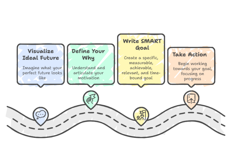 Goal Setting for Doctors: The Superpower You’re Not Using - The ...