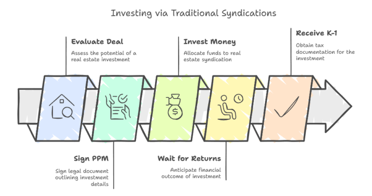 The Customizable Fund Structure: A Smarter Way to Invest in Real Estate ...